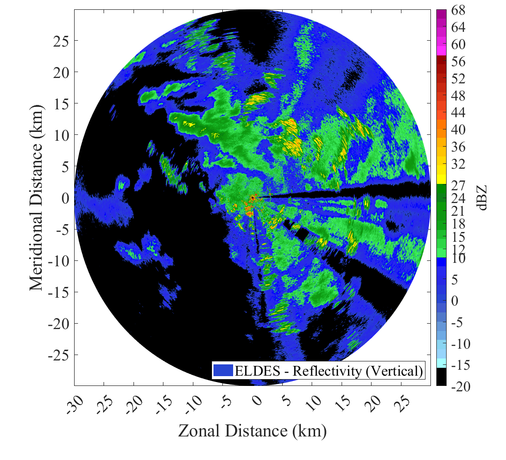 Usrp Driver And Dependency Installation Radar Mimo